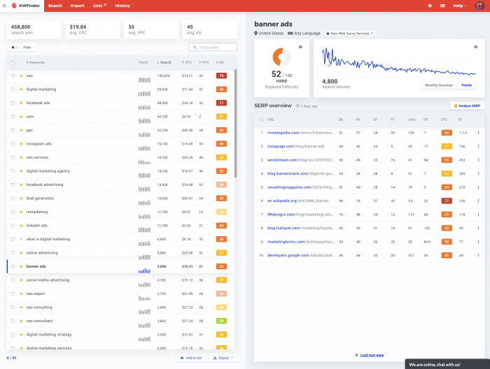 Keyword Analysis and Selection - Master the Art of SEO | SiteGround Blog