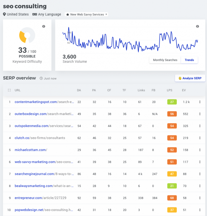 Keyword Analysis and Selection - Master the Art of SEO | SiteGround Blog