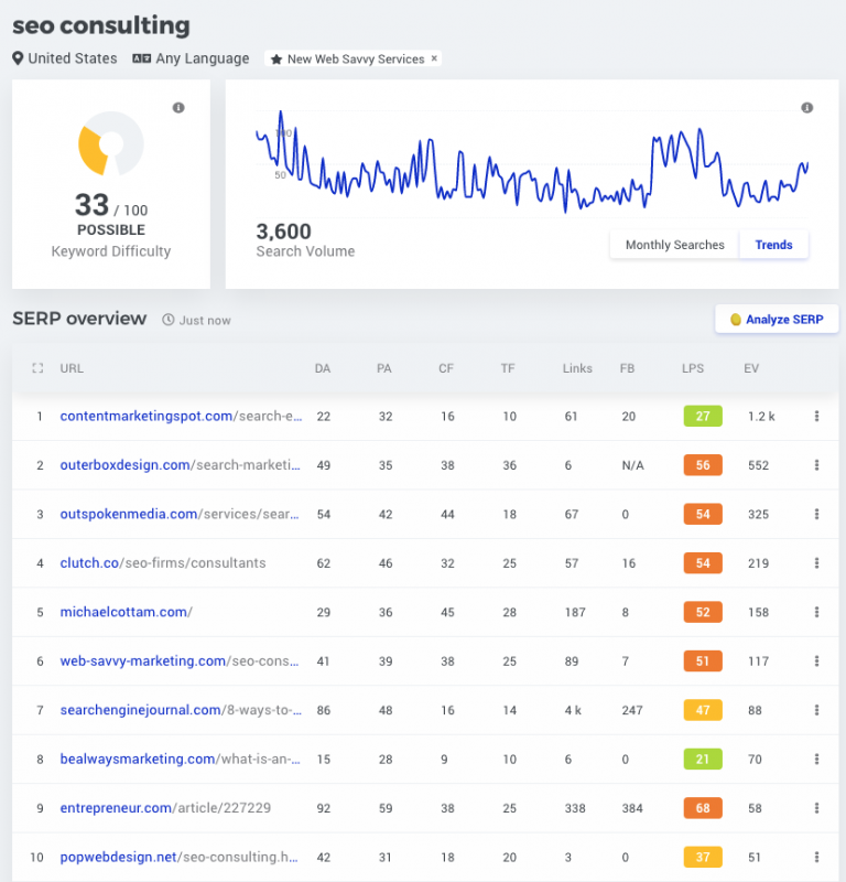 Keyword Analysis and Selection - Master the Art of SEO | SiteGround Blog