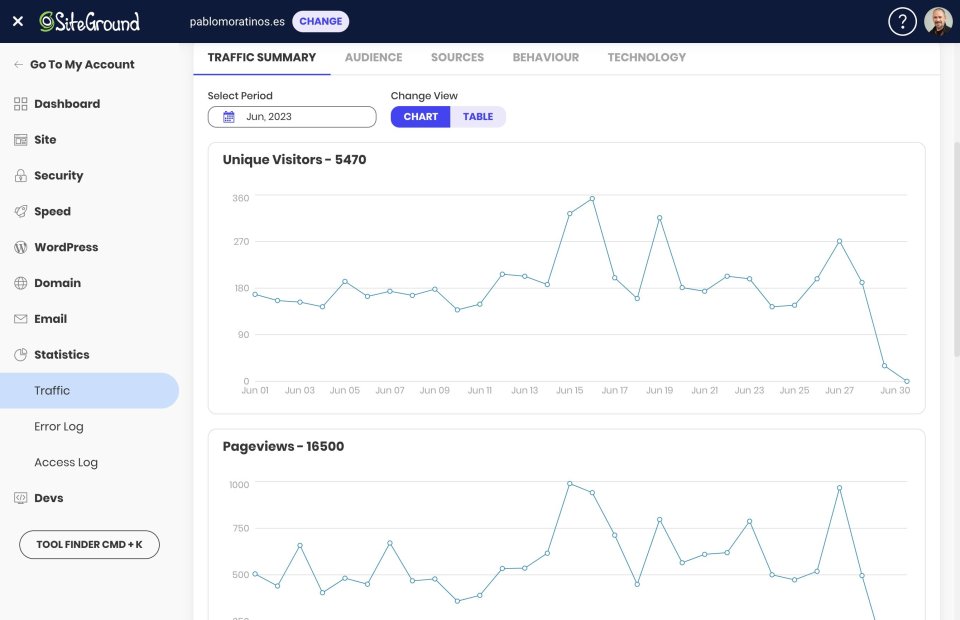 Migrating to Google Analytics 4 - SiteGround Blog