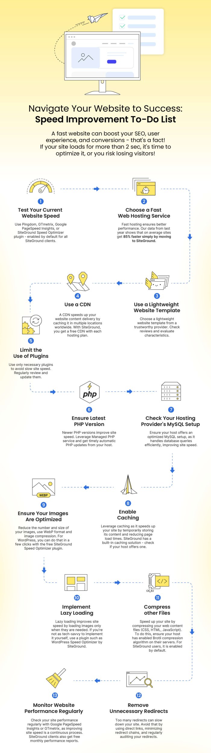 Navigate Your Website to Success: Speed Improvement To-Do List ...
